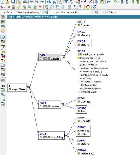 Functional Model - APiS North America