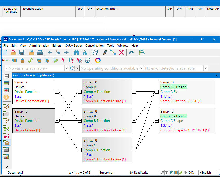 Functional Model - APiS North America